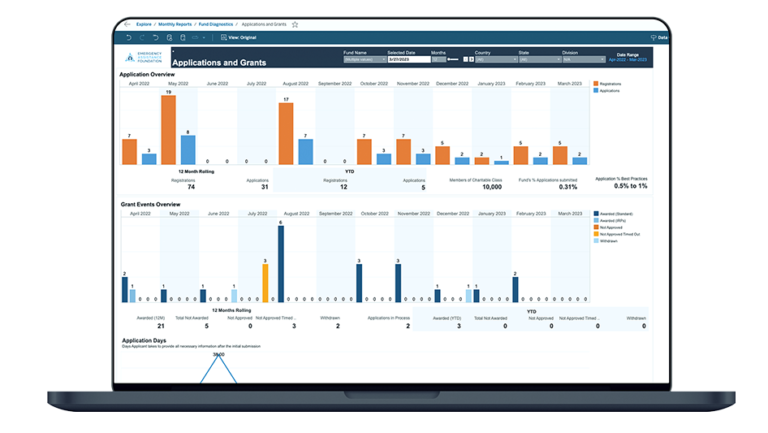 Why Partner With EAF? - Emergency Assistance Foundation, Inc.
