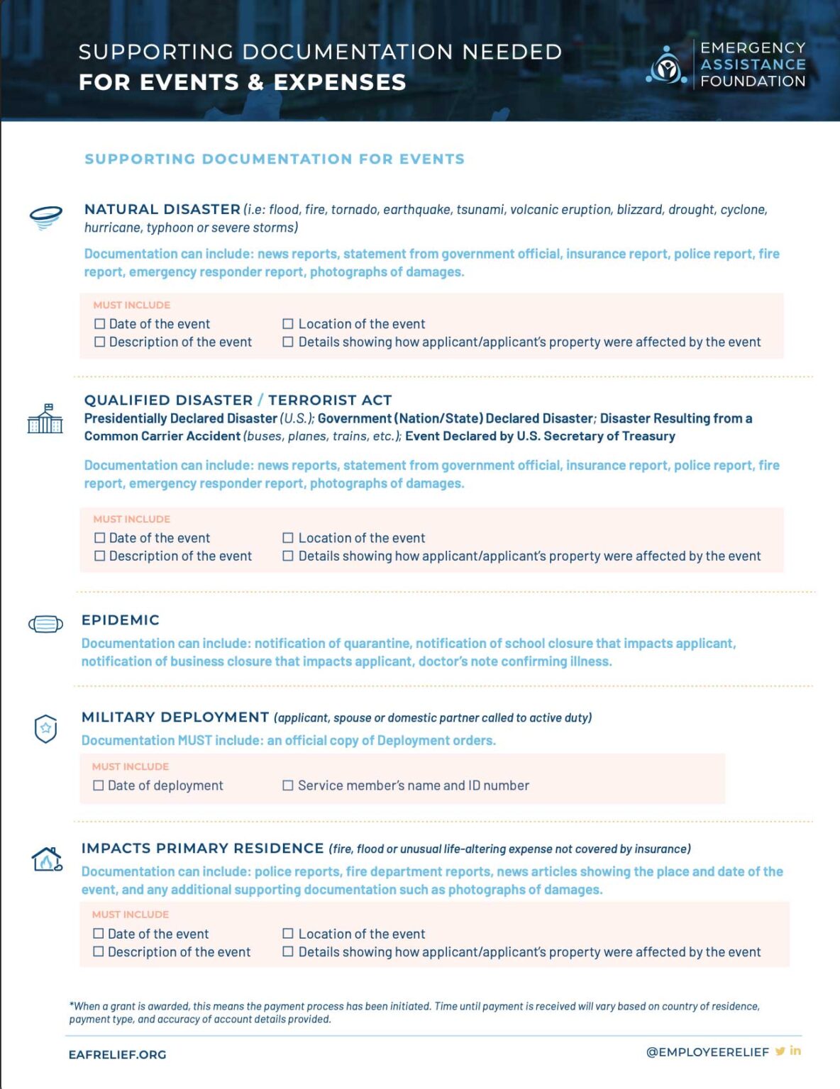 Resource Documents - Emergency Assistance Foundation, Inc.